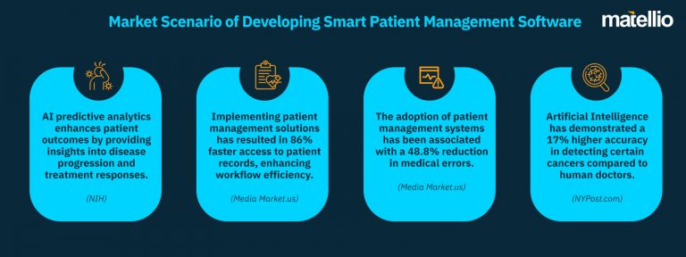 Patient Management Software Development: A Quick Guide - Matellio Inc