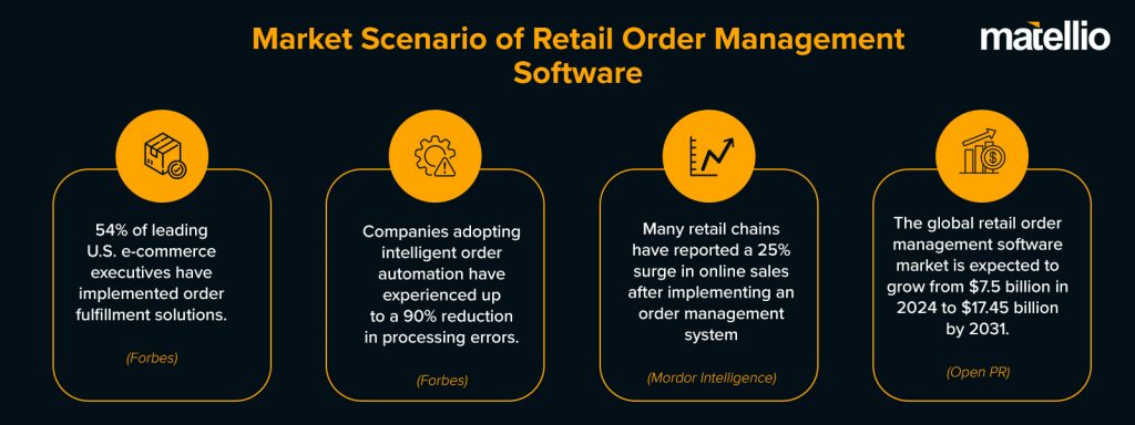 Retail Order Management Software - Matellio Inc