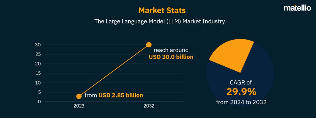 LLM Model Comparison: Choosing the Right AI Model for Your Business ...