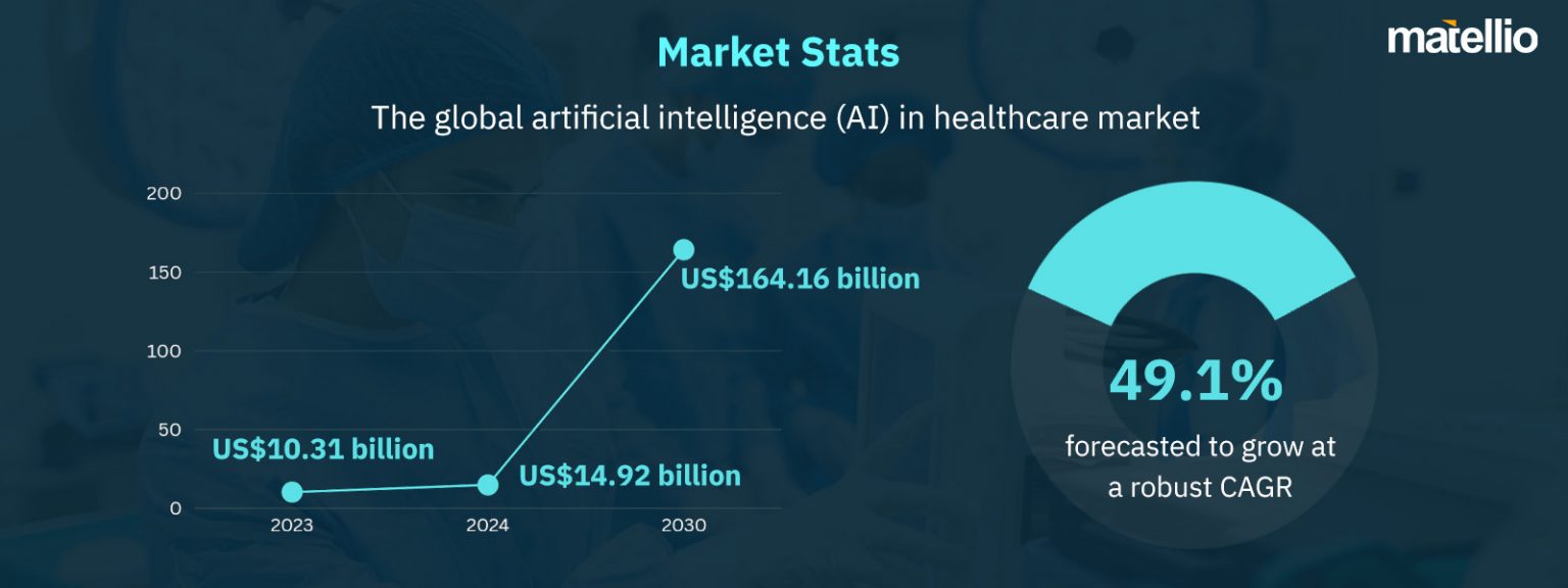 AI in Healthcare Management - Matellio Inc