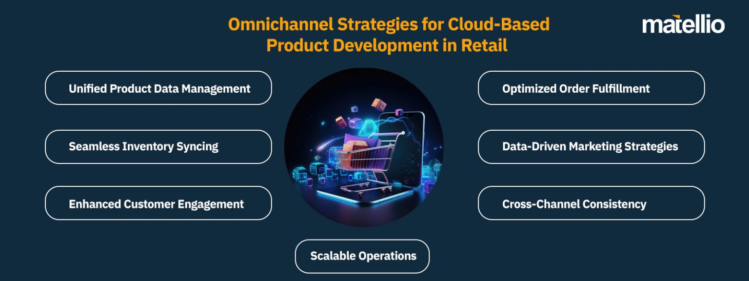 The Role of Cloud-Based Product Development Software in Retail ...