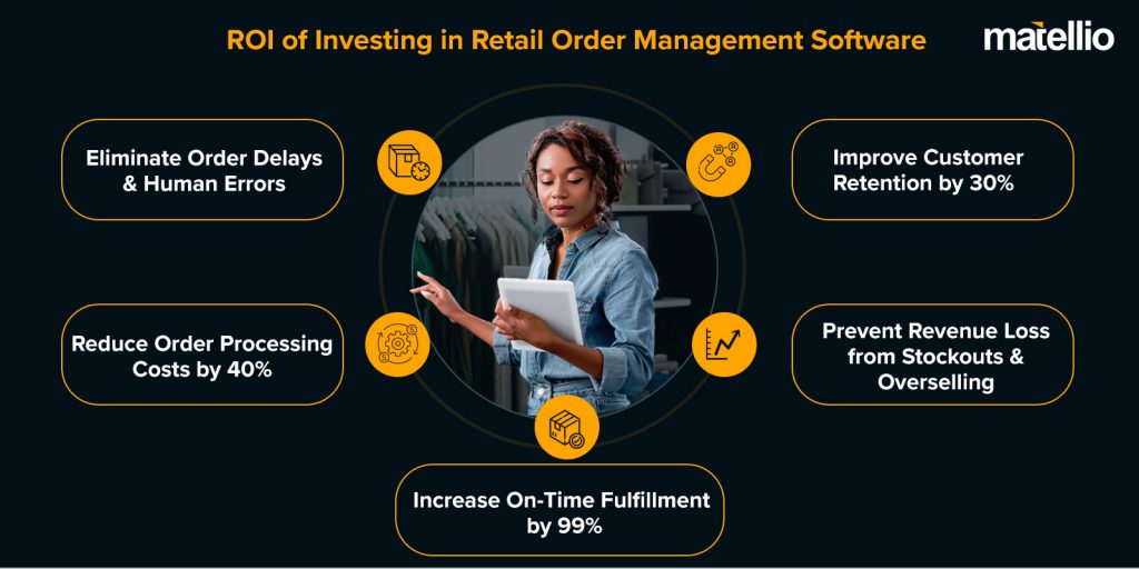 Retail Order Management Software - Matellio Inc
