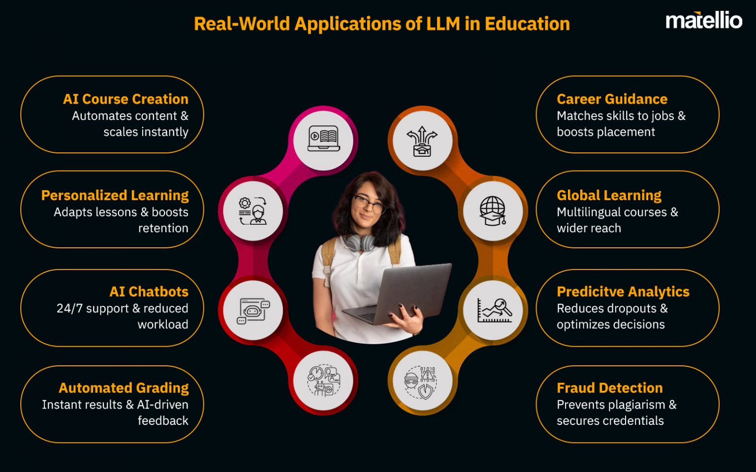 LLM in Education – The Secret to Smarter and Personalized Learning - Matellio Inc
