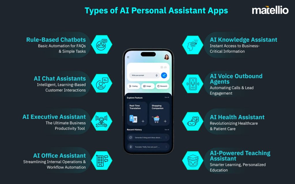 AI Personal Assistant App Development - A Complete Guide - Matellio Inc