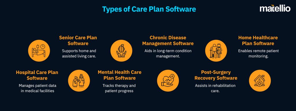 Care Plan Software for Better Patient Outcomes