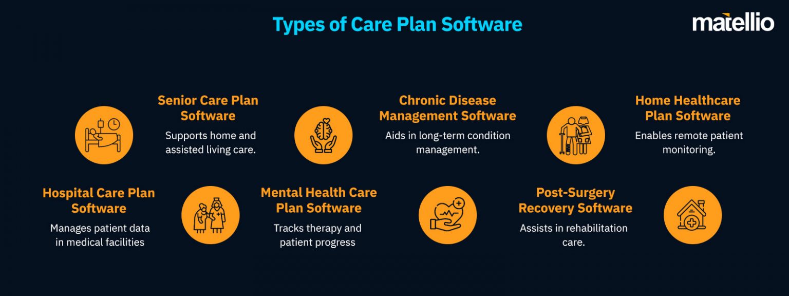 Care Plan Software for Better Patient Outcomes