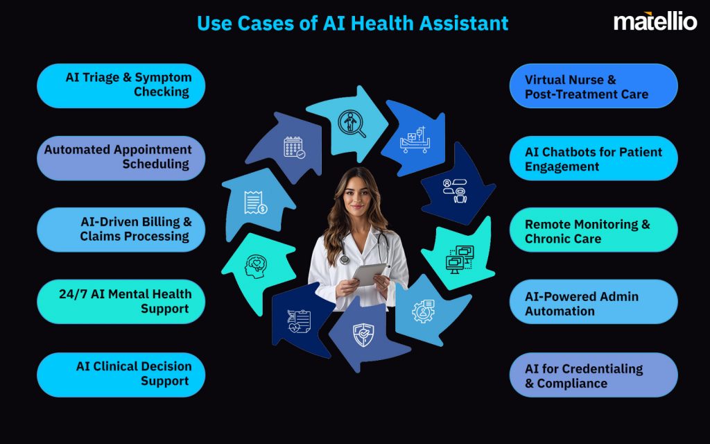 AI Health Assistant Development to Transform Healthcare