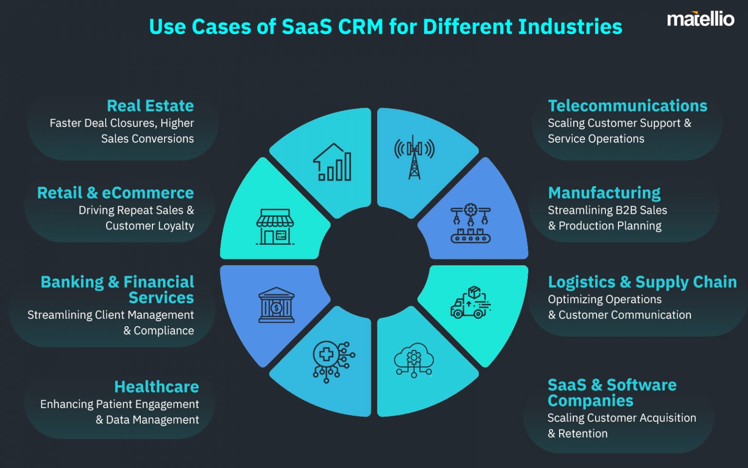 Drive Growth with SaaS CRM Solutions for Business