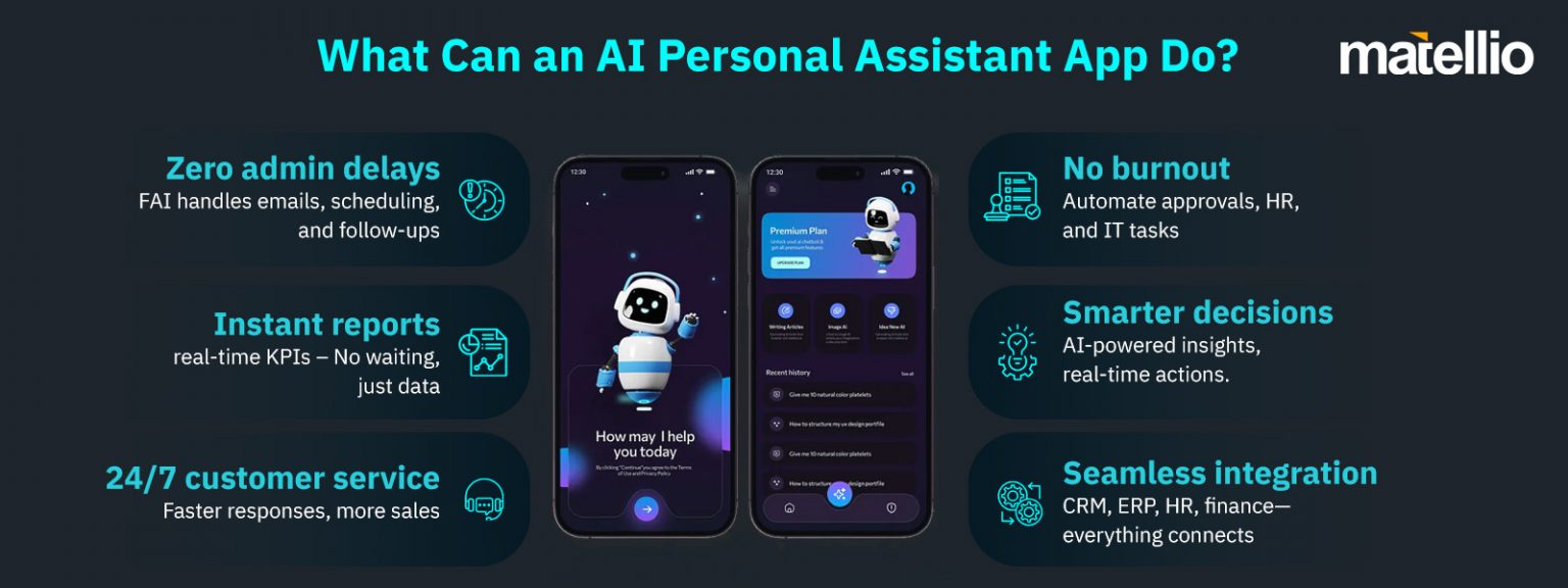 AI Personal Assistant App Development - A Complete Guide - Matellio Inc