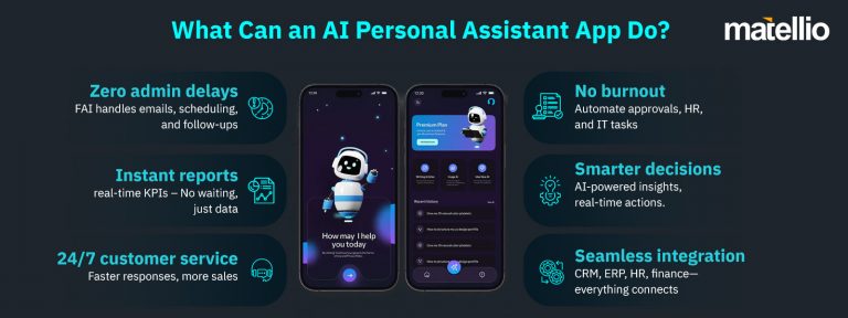 AI Personal Assistant App Development - A Complete Guide - Matellio Inc