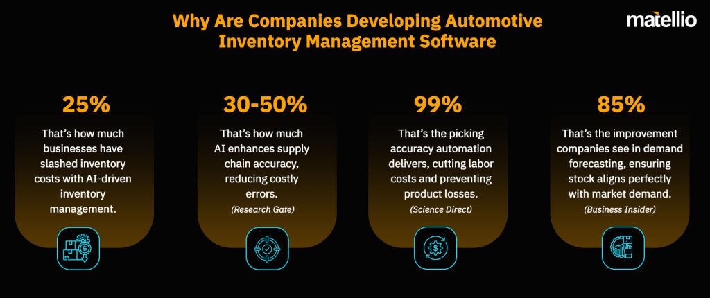 Automotive Inventory Management Software Development - Matellio Inc