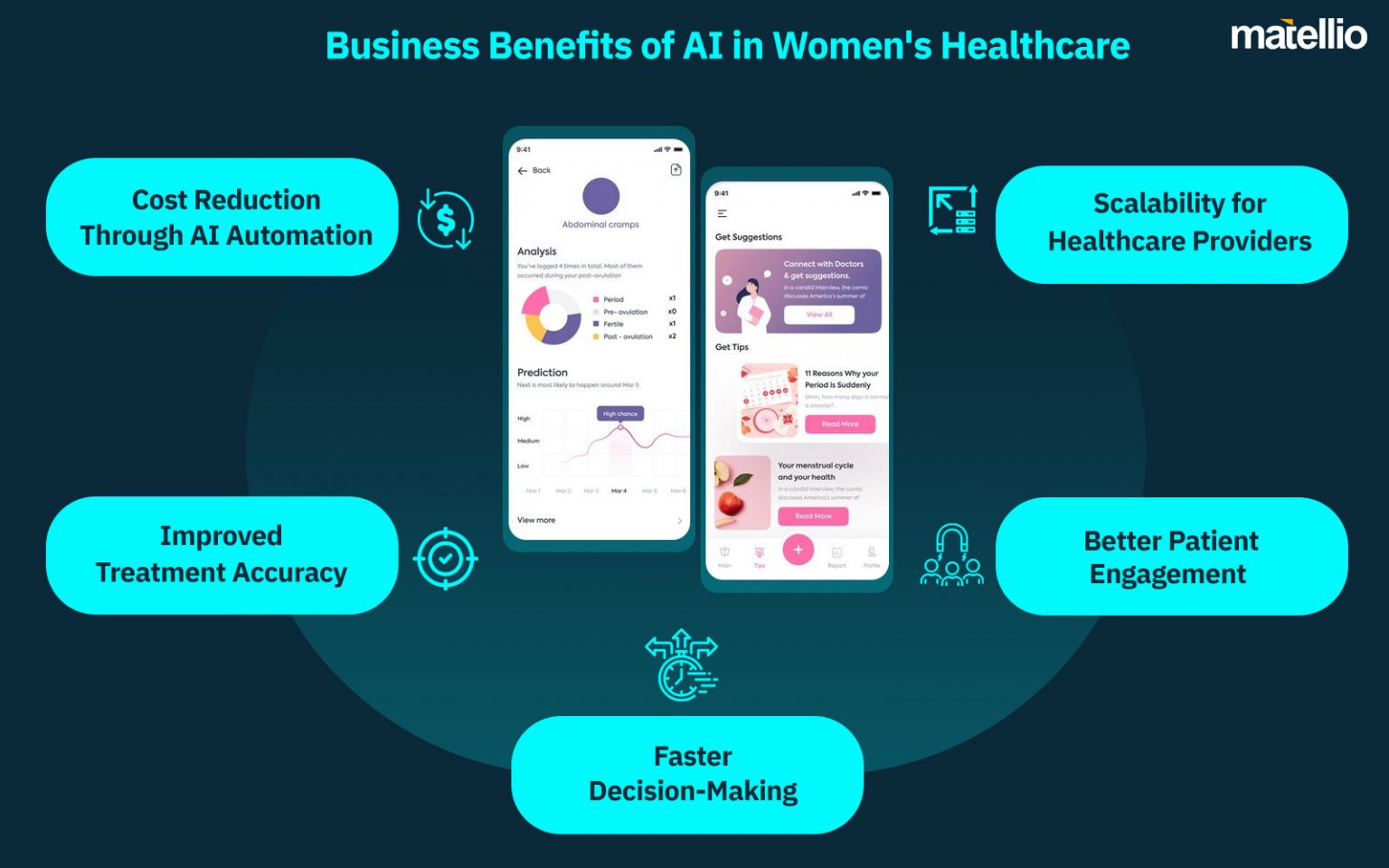 AI in Women's Health - Matellio Inc