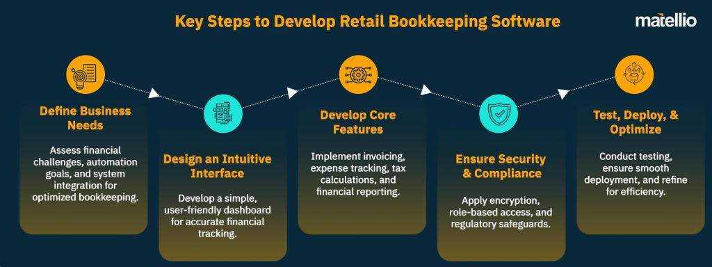 Retail Bookkeeping Software Development - Matellio Inc Retail Bookkeeping Software Development - Matellio Inc