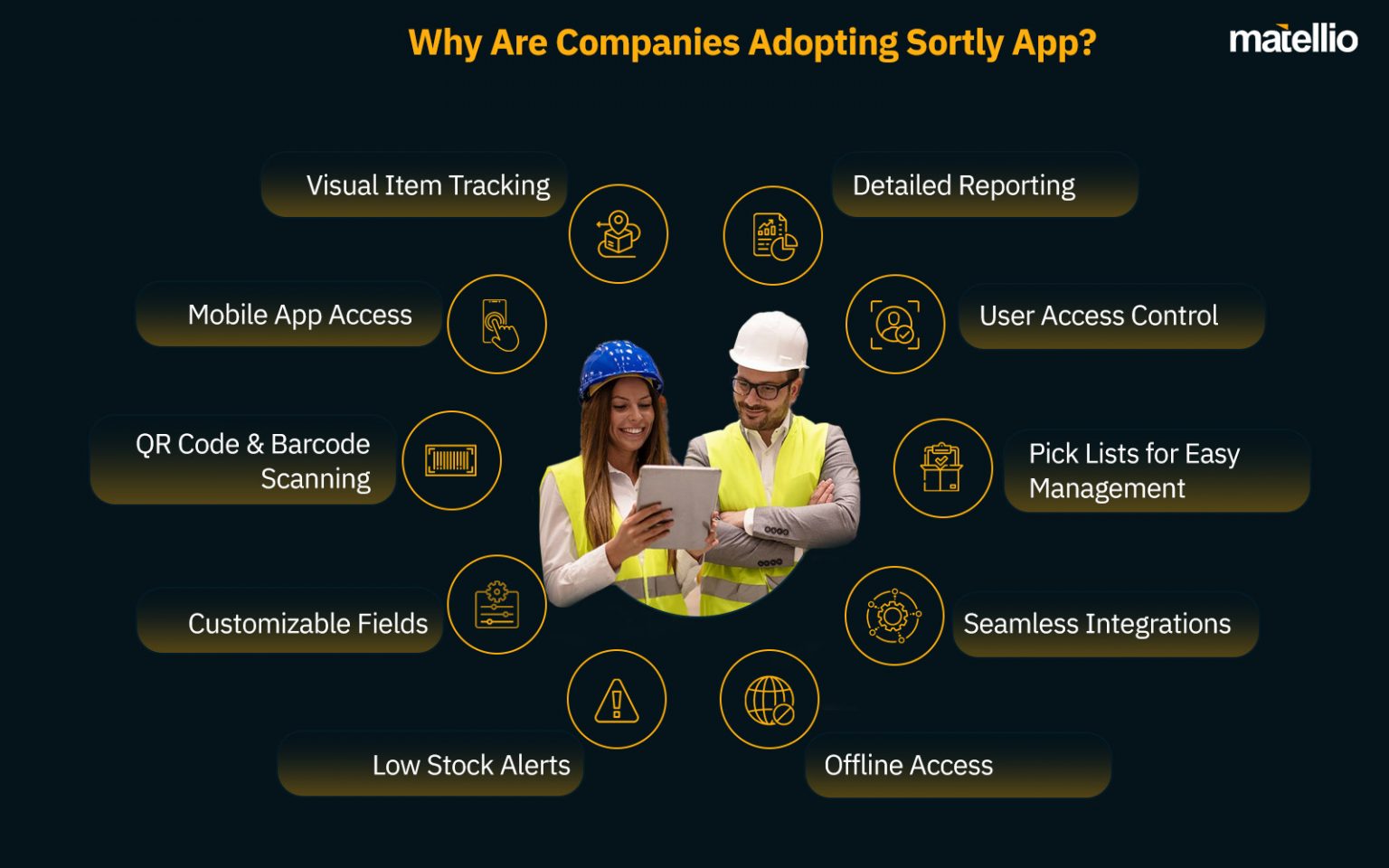 Creating Inventory Apps Like Sortly: A Quick Guide - Matellio Inc