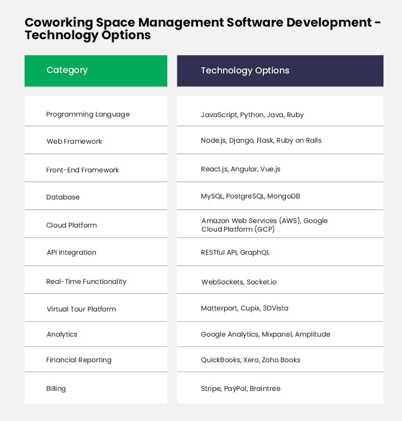 How to Develop Coworking Space Management Software? - Matellio