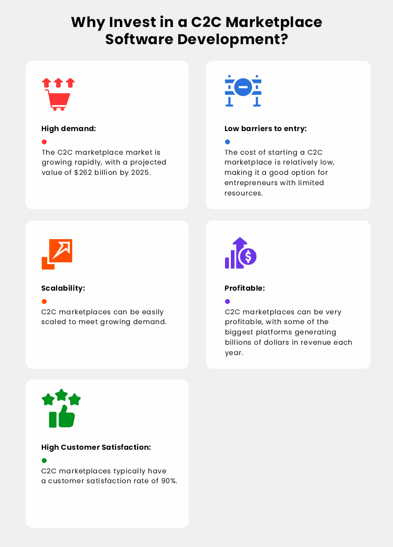 How to Develop Your Own C2C Marketplace? - Matellio