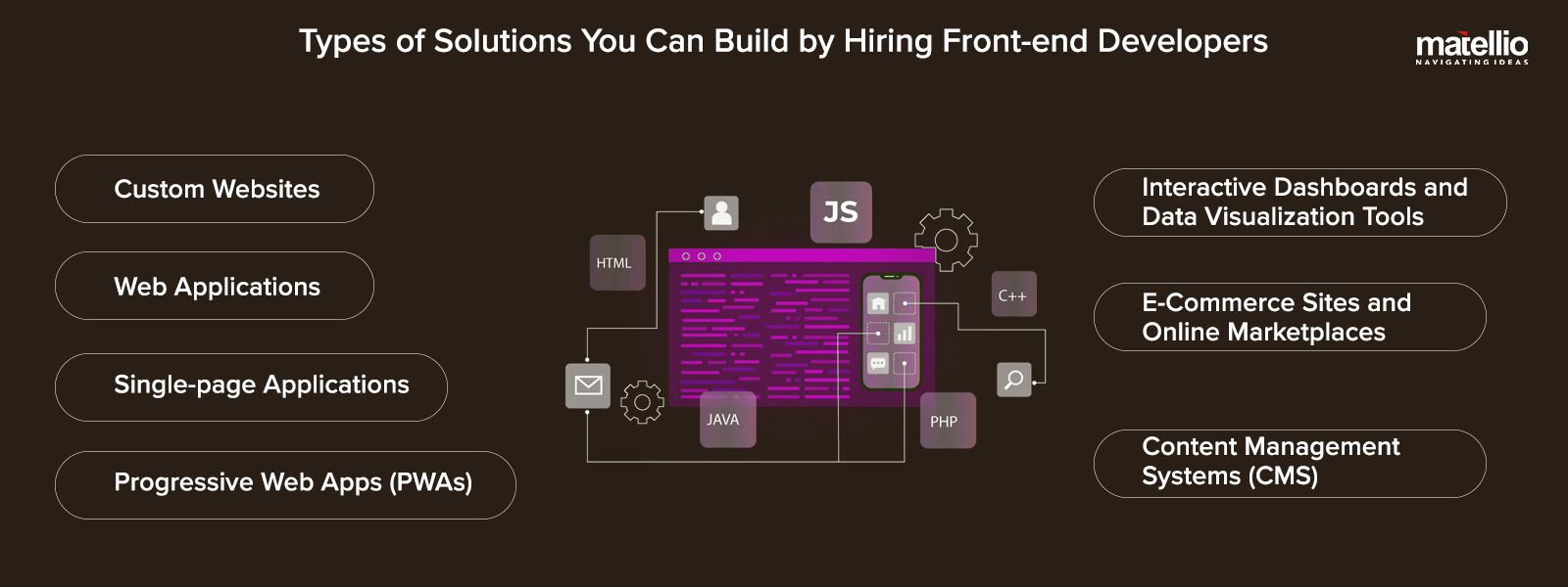 Hire Front-end Developers – A Quick Guide for Businesses - Matellio