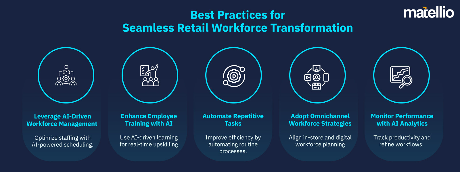 2025 Retail Workforce Strategies: Scaling Operations with AI-Driven ...
