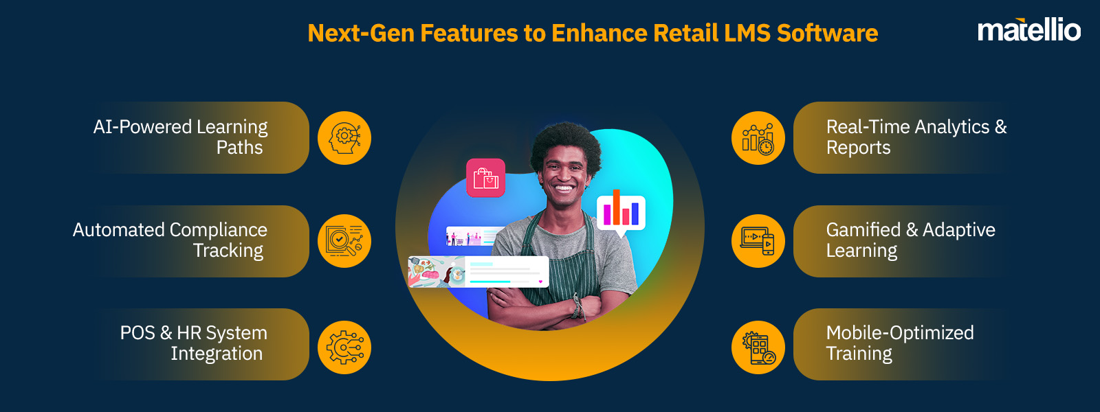 Retail LMS Software Development: AI-Driven Training and Employee ...
